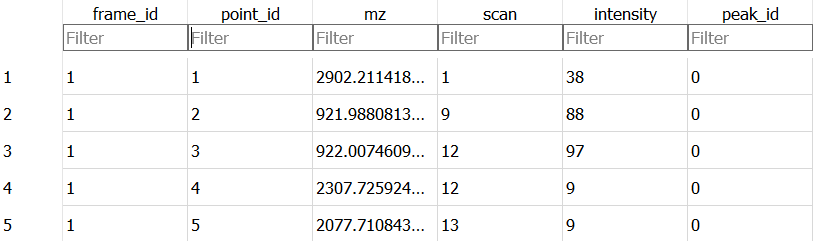 Range filter doesn't seem to work · Issue #1048 · sqlitebrowser/sqlitebrowser · GitHub