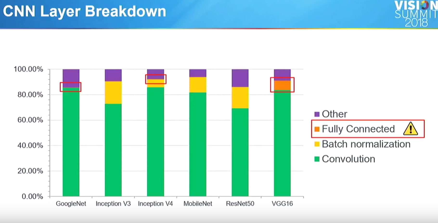 question about winograd acceleration of Mobilenet · Issue #586 · ARM-software/ComputeLibrary ...