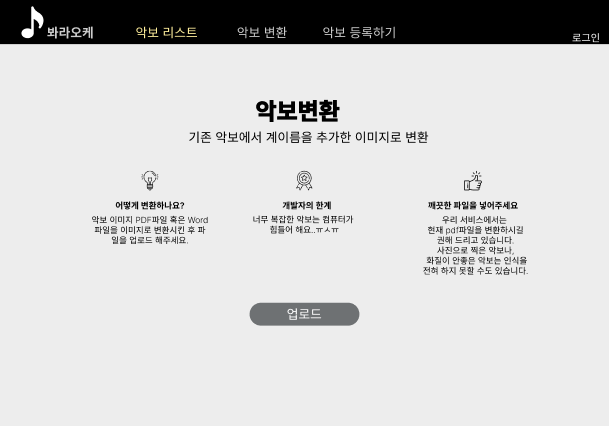 GitHub - kimtaesoo99/SW_Project: 교내 SW 대회 수상 - 봐라오케 API Server