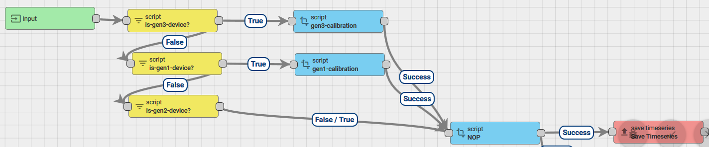Support of 'complex' telemetry ? · Issue #923 · thingsboard/thingsboard · GitHub