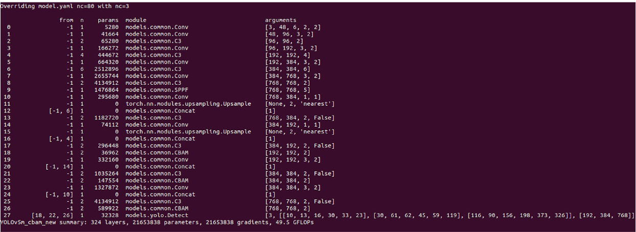 CBAM attention in YOLOv5 · Issue #11236 · ultralytics/yolov5 · GitHub