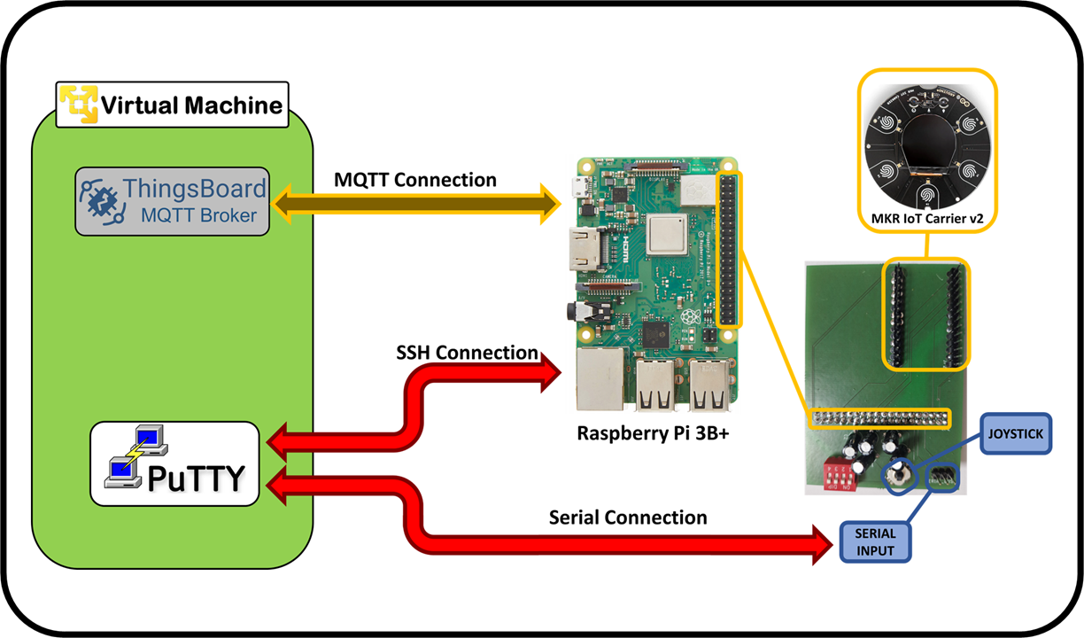 GitHub - pablo-sanmillanf/TFG_IoT