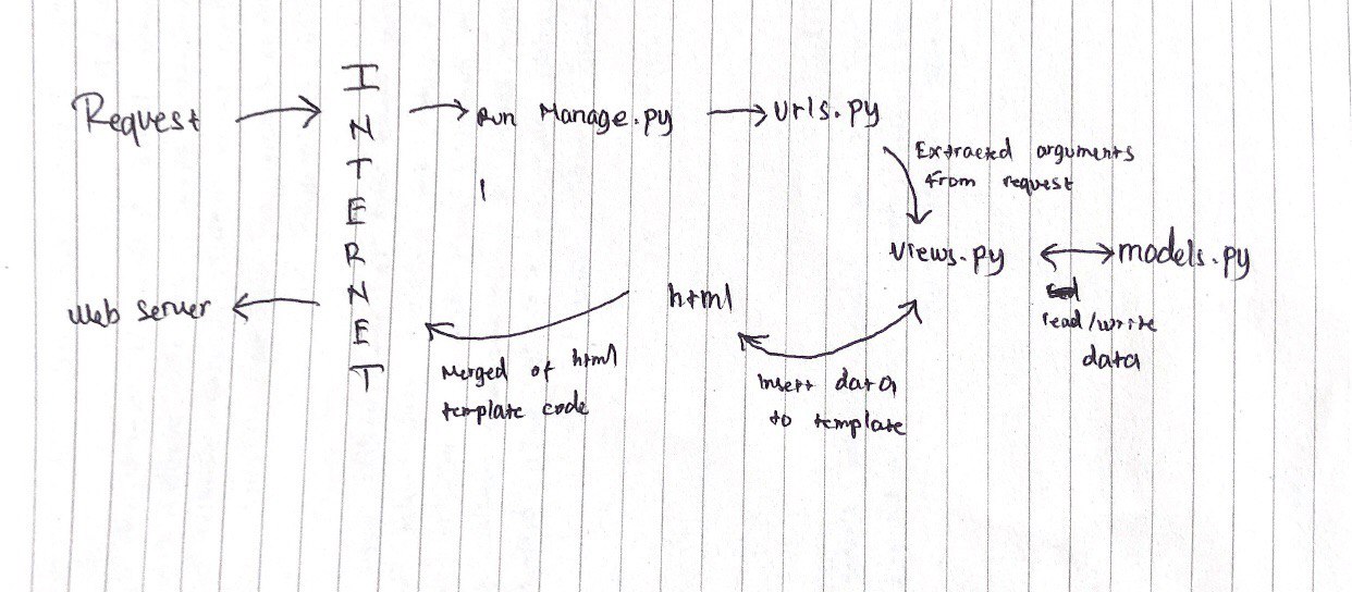 GitHub - ichasna/tugasnyaichasnaayangkedua