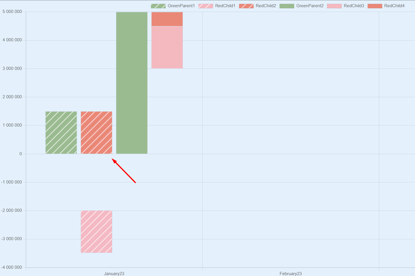 Waterfall with stacked bars · chartjs Chart.js · Discussion #11289 · GitHub