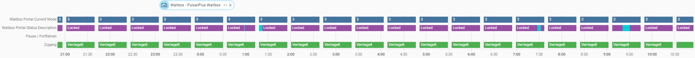 Wallbox Integration Error Fetching Data On Regular Basis · Issue