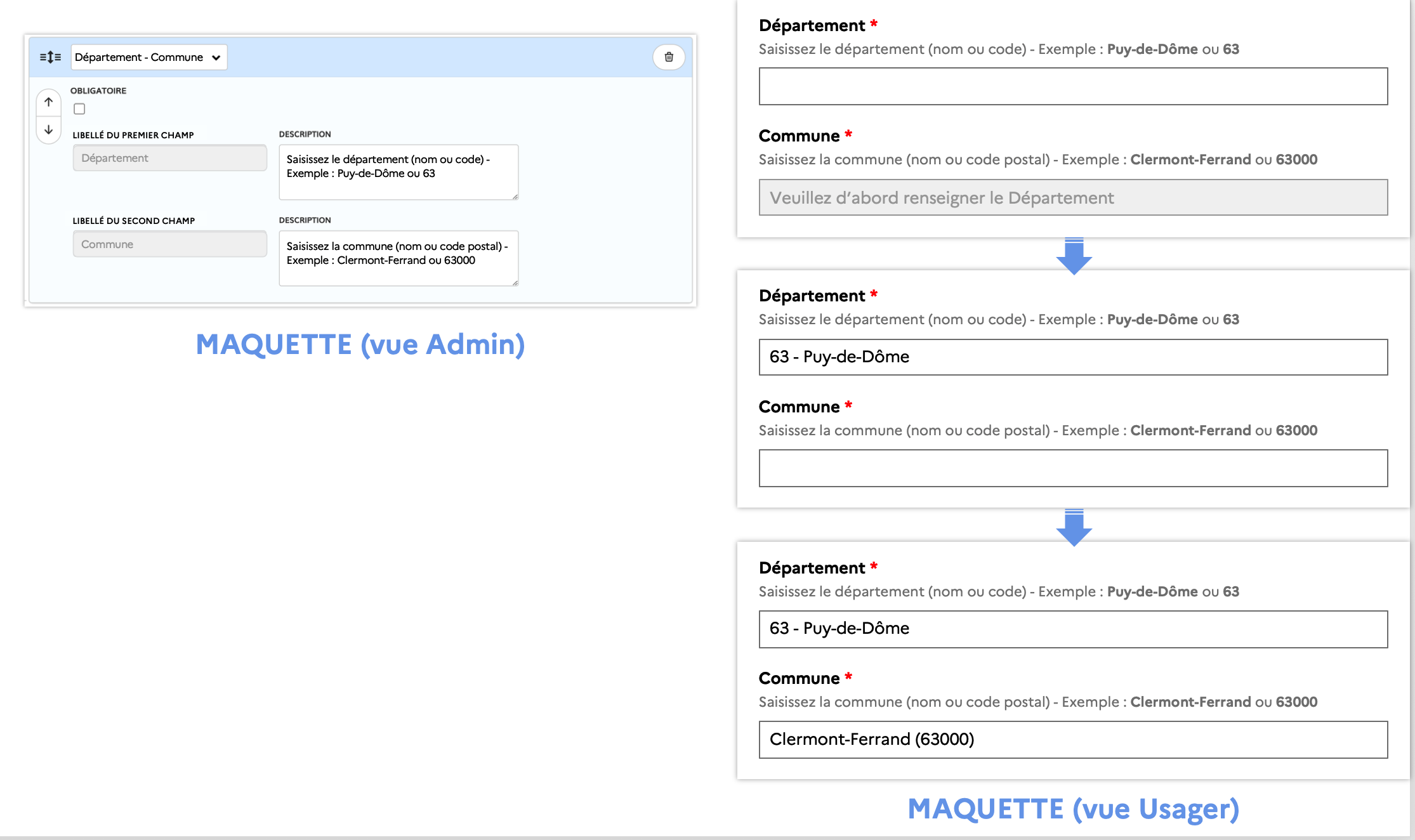 ETQ usager je peux saisir la commune ou le code postal · Issue #8259 · demarches-simplifiees ...