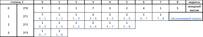hse-algorithms-and-data-structures/Lecture 3_12.04.22/theory.md at main · an-sla/hse-algorithms ...