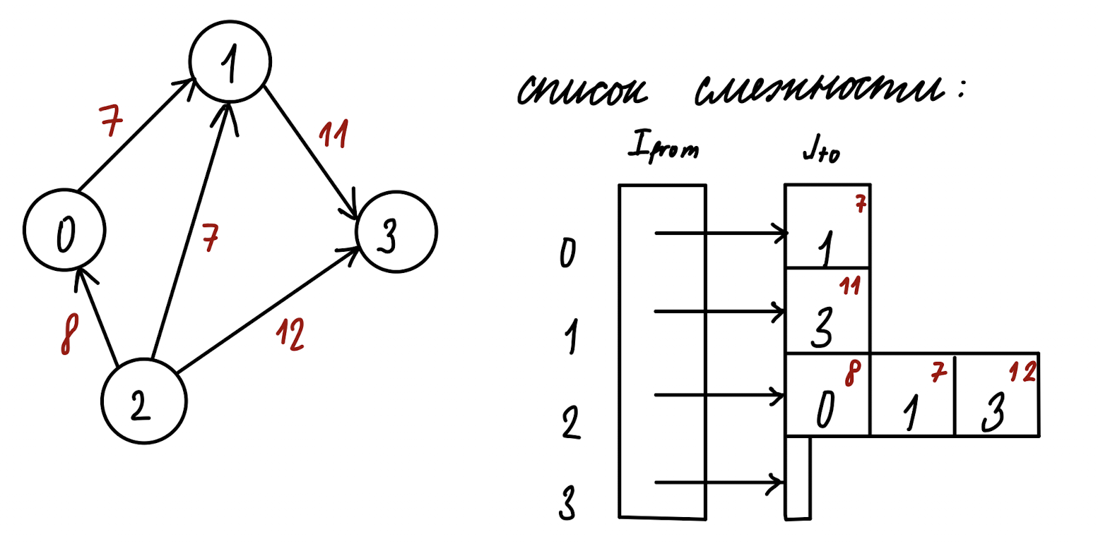 Hse Algorithms And Data Structureslecture 726042022theorymd At