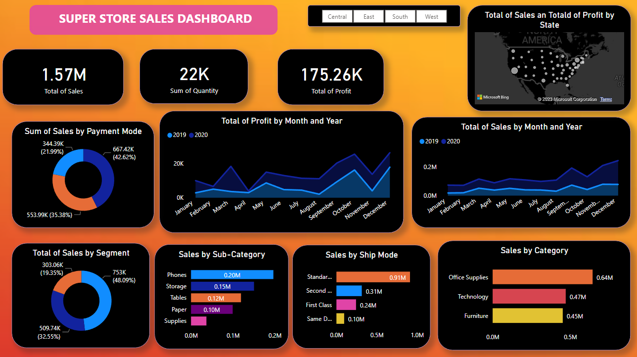 GitHub - ShamTange/-SUPER-STORE-Data-Analysis-Project-