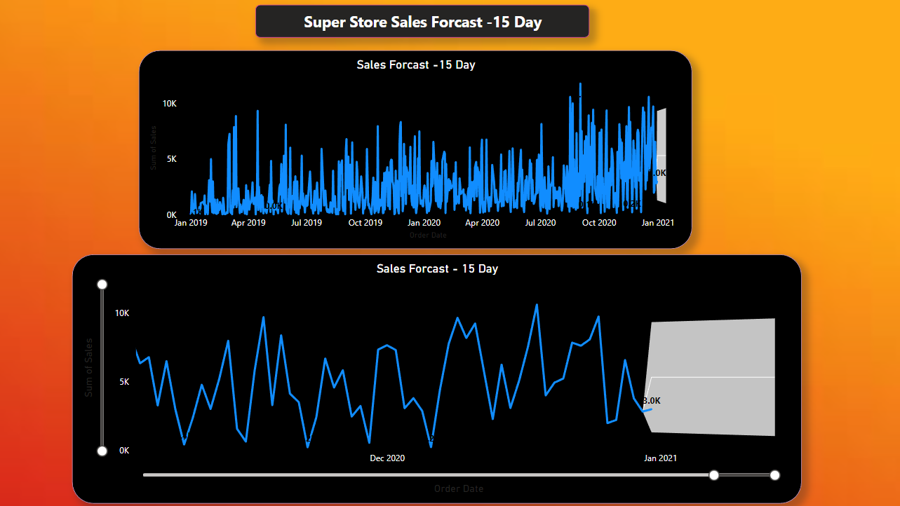 GitHub - ShamTange/-SUPER-STORE-Data-Analysis-Project-