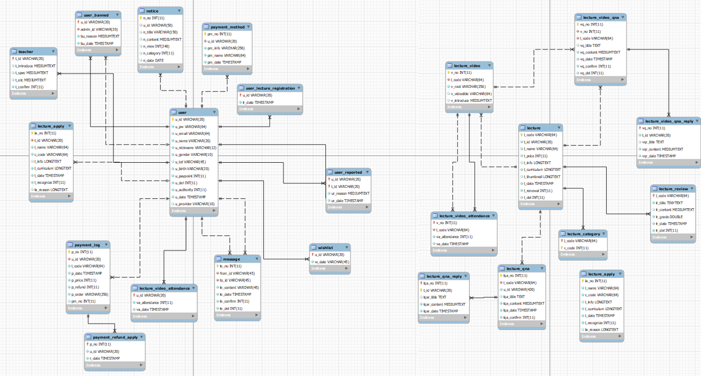 GitHub - Hijineee/LearningMachine