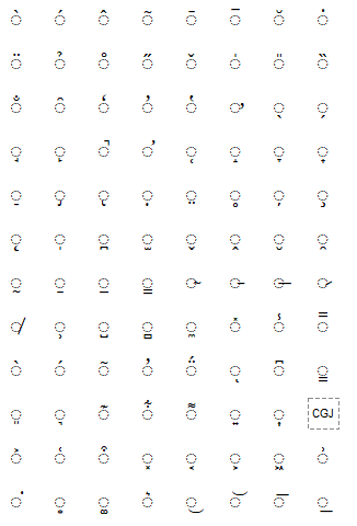 Noto Serif has improperly placed umlauts · Issue #382 · notofonts/latin ...