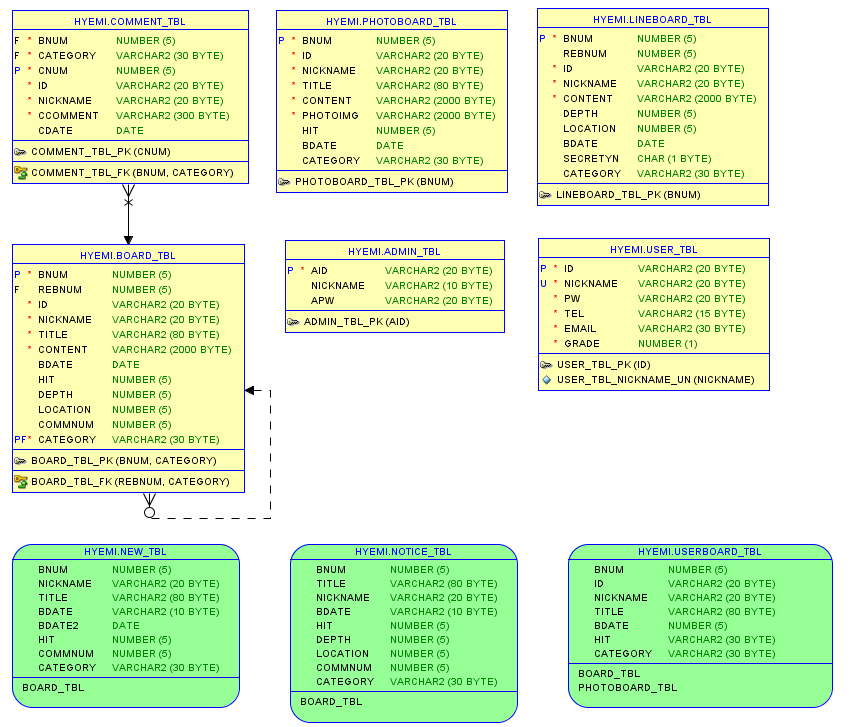 GitHub - hyemi93/Hyemi-Community