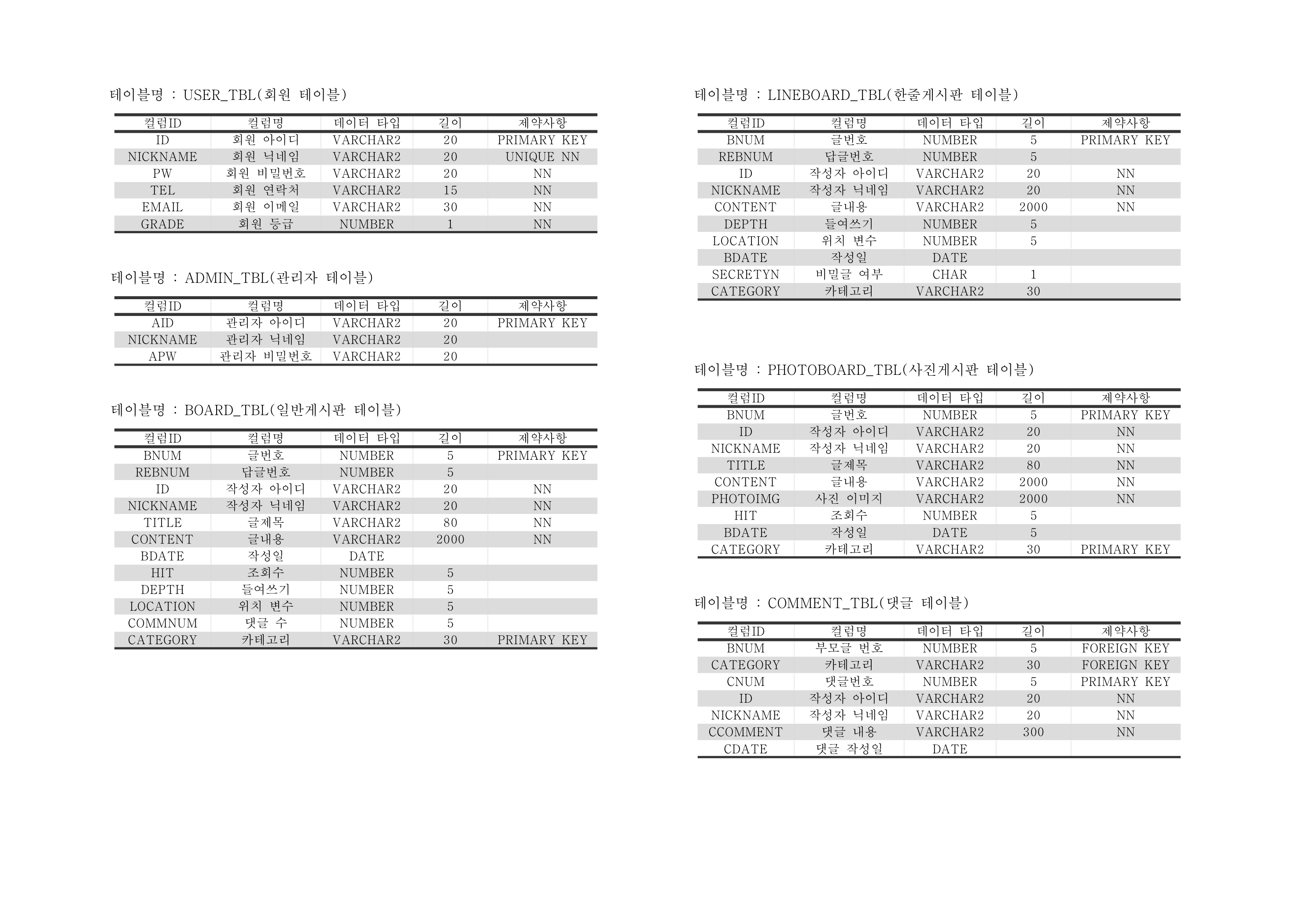 GitHub - hyemi93/Hyemi-Community