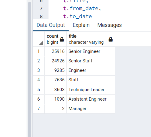 GitHub - crsamc/Pewlett-Hackard-Analysis