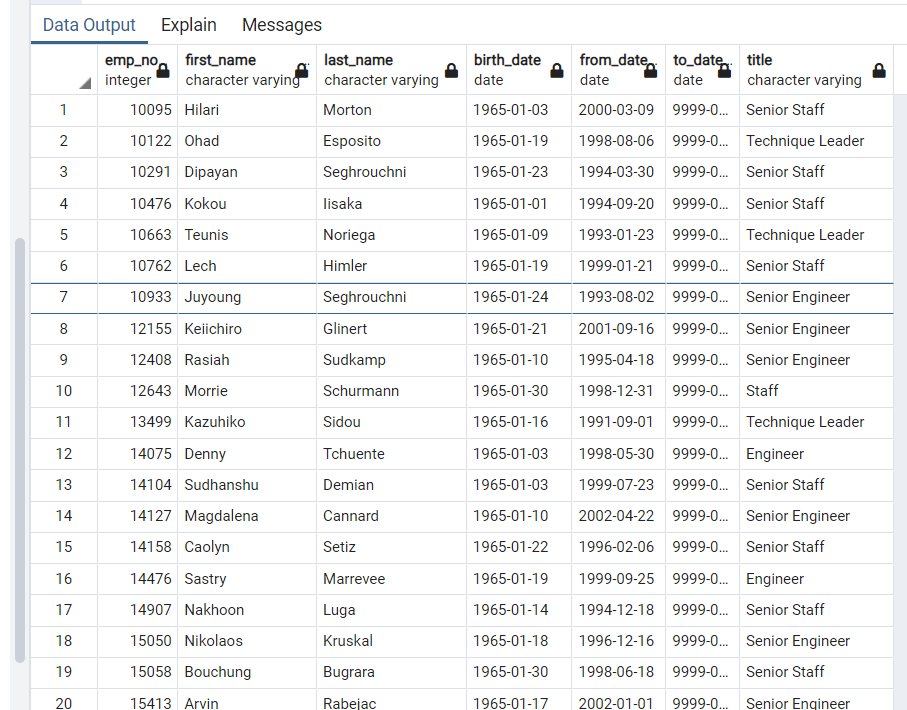 GitHub - crsamc/Pewlett-Hackard-Analysis