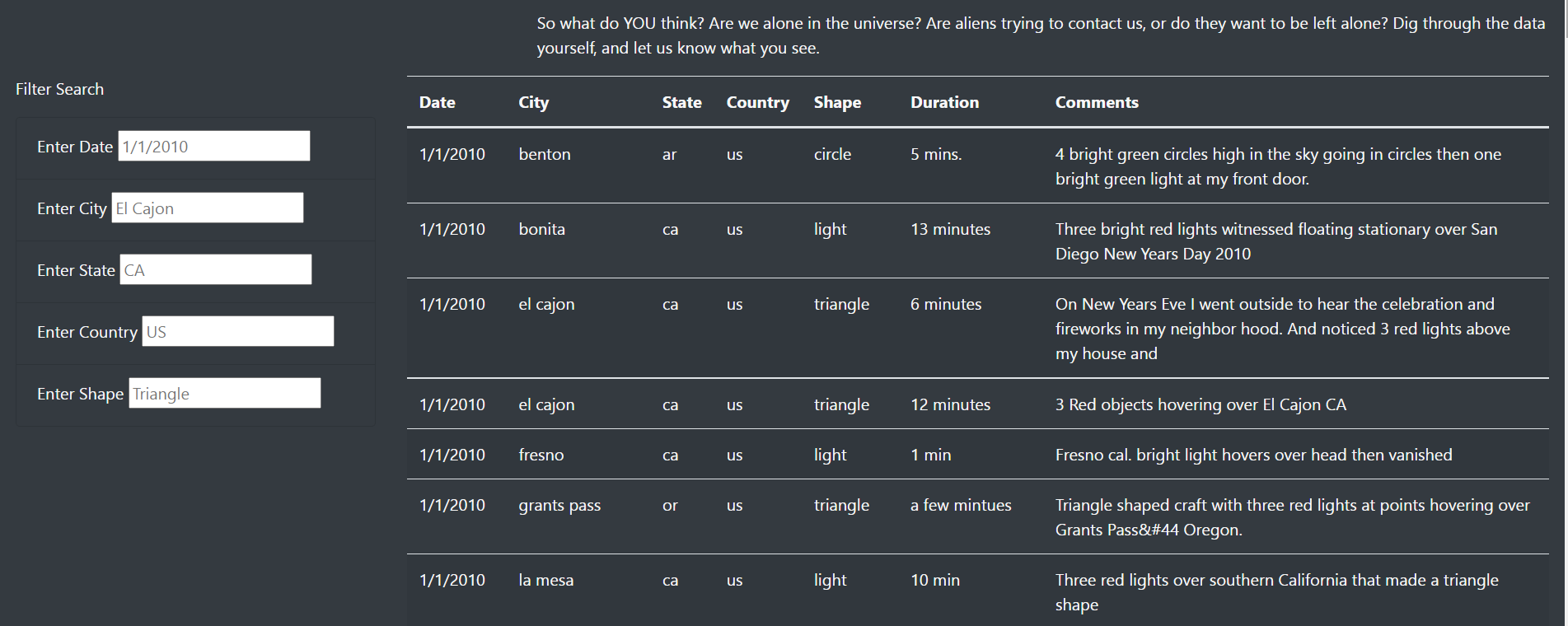GitHub - crsamc/UFOs