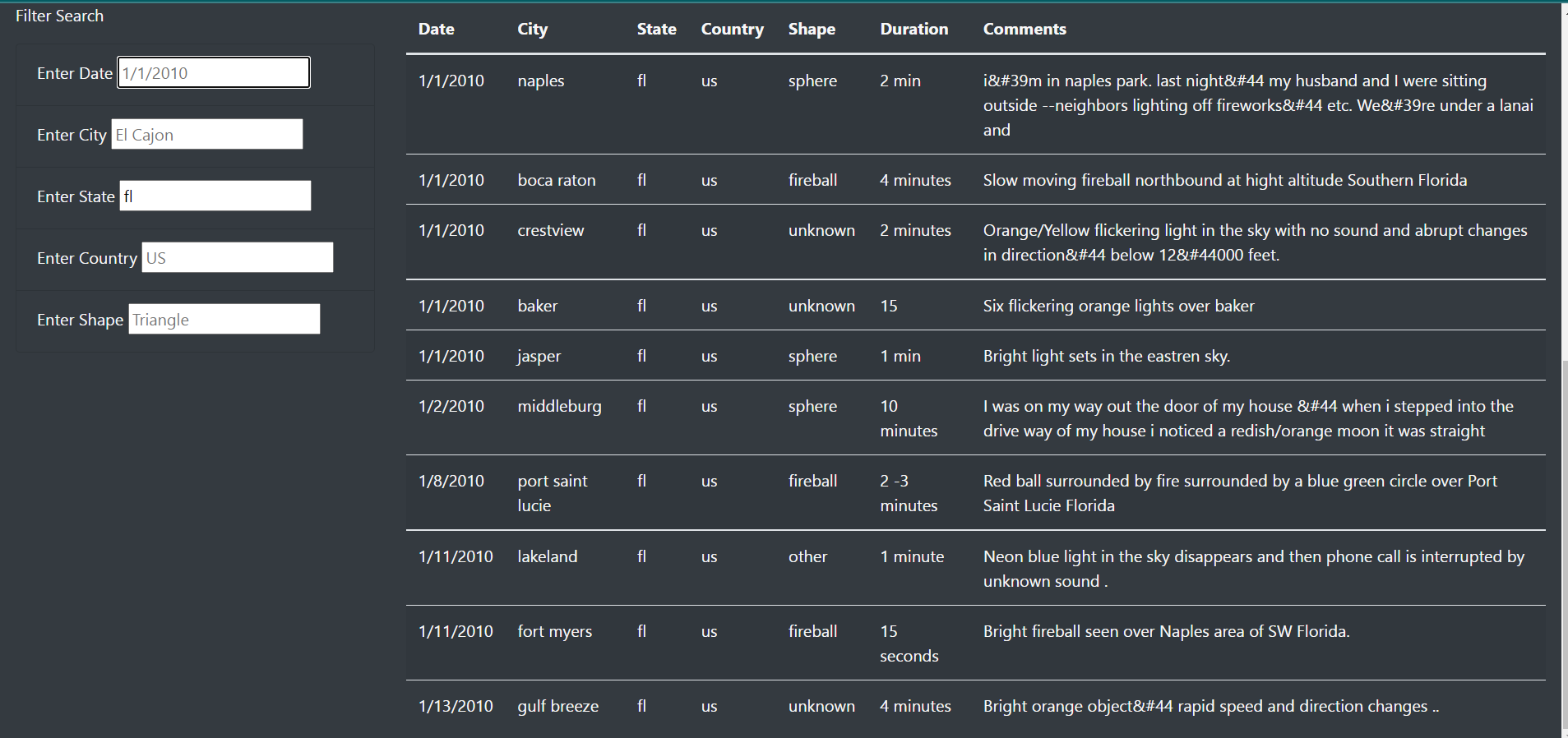 GitHub - crsamc/UFOs