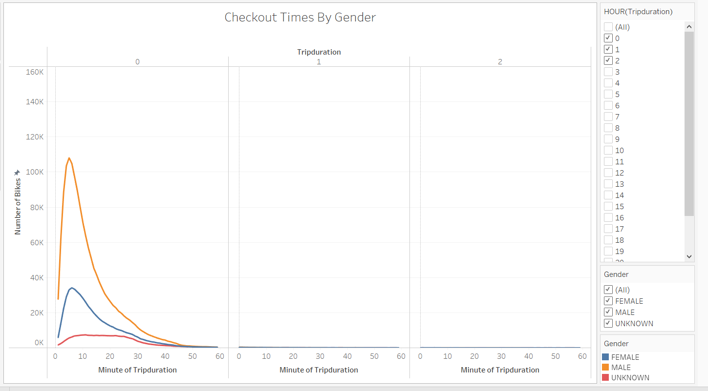 GitHub - crsamc/bikesharing