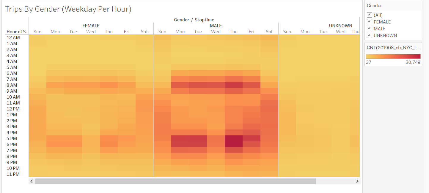 GitHub - crsamc/bikesharing