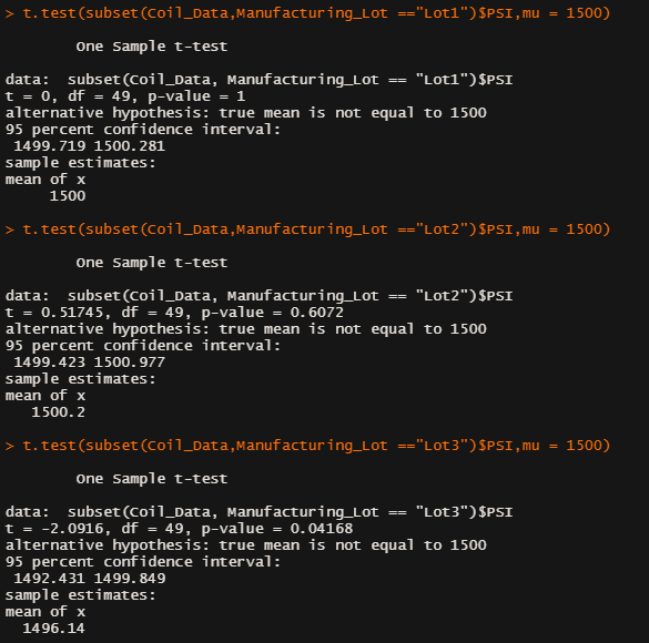 GitHub - crsamc/MechaCar_Statistical_Analysis