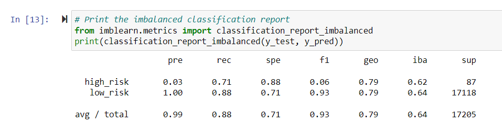 GitHub - crsamc/Credit_Risk_Analysis