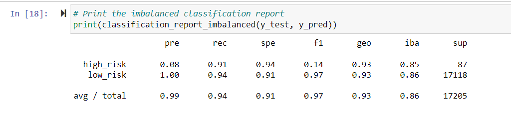 GitHub - crsamc/Credit_Risk_Analysis