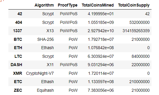 GitHub - crsamc/Cryptocurrencies