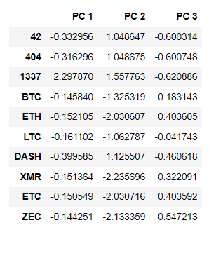 GitHub - crsamc/Cryptocurrencies