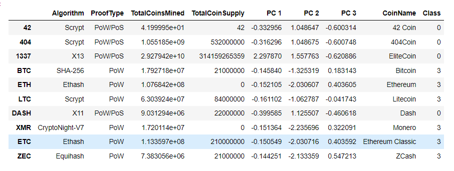 GitHub - crsamc/Cryptocurrencies