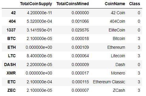 GitHub - crsamc/Cryptocurrencies