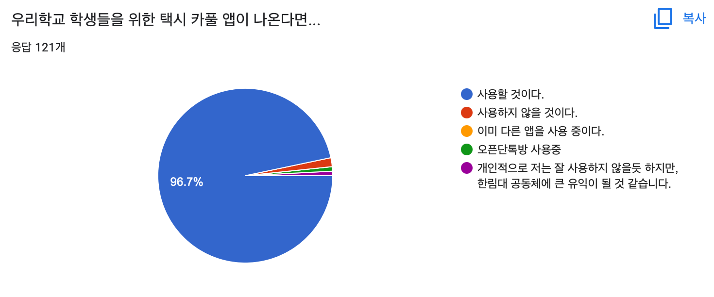 GitHub - EJLee1209/HallymTaxi: 한림대학교 택시 합승 앱 프로젝트 림카