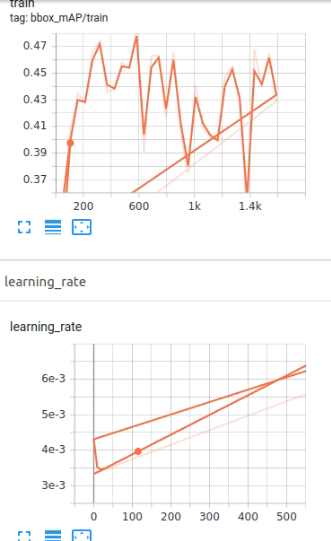 Tensorboard Visualization · Issue 4123 · Open Mmlabmmdetection · Github 