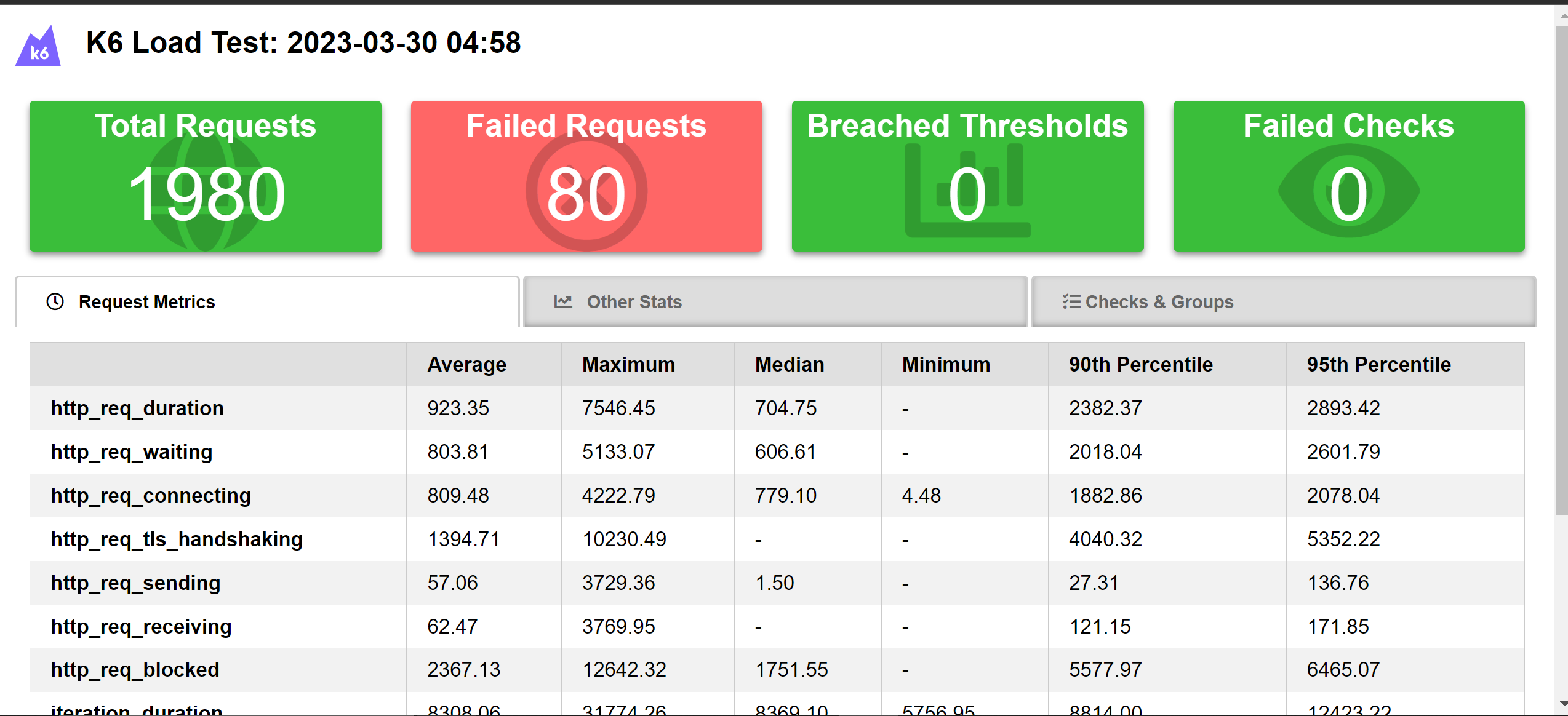 GitHub - Iqbalfachrian/rakamin-internship-evermos