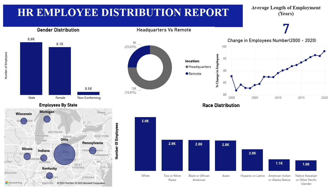 Github Rigonmetishrdashboardmysqlpowerbi The Dataset Was Cleaned And Queried Using Mysql