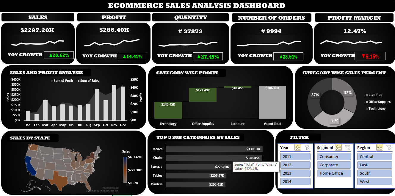 GitHub - RigonMetis/Ecommerce_Data_Analysis_Excel: Excel based Data Analysis and Dashboard ...