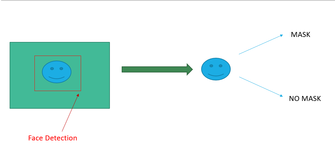 GitHub - beethovenfuga/mask_detection