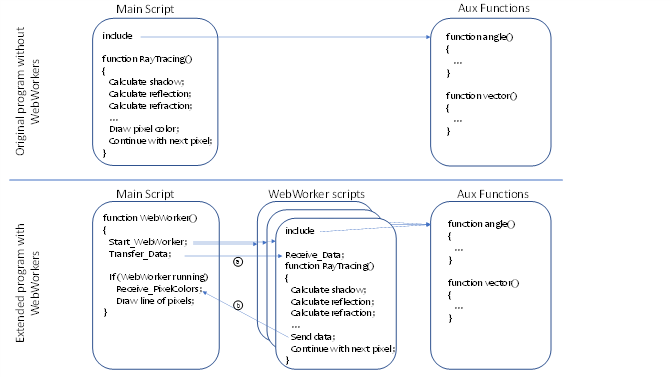 GitHub - ScienceBoy/Parallelization-of-RayTracing-with-JS-WebWorkers