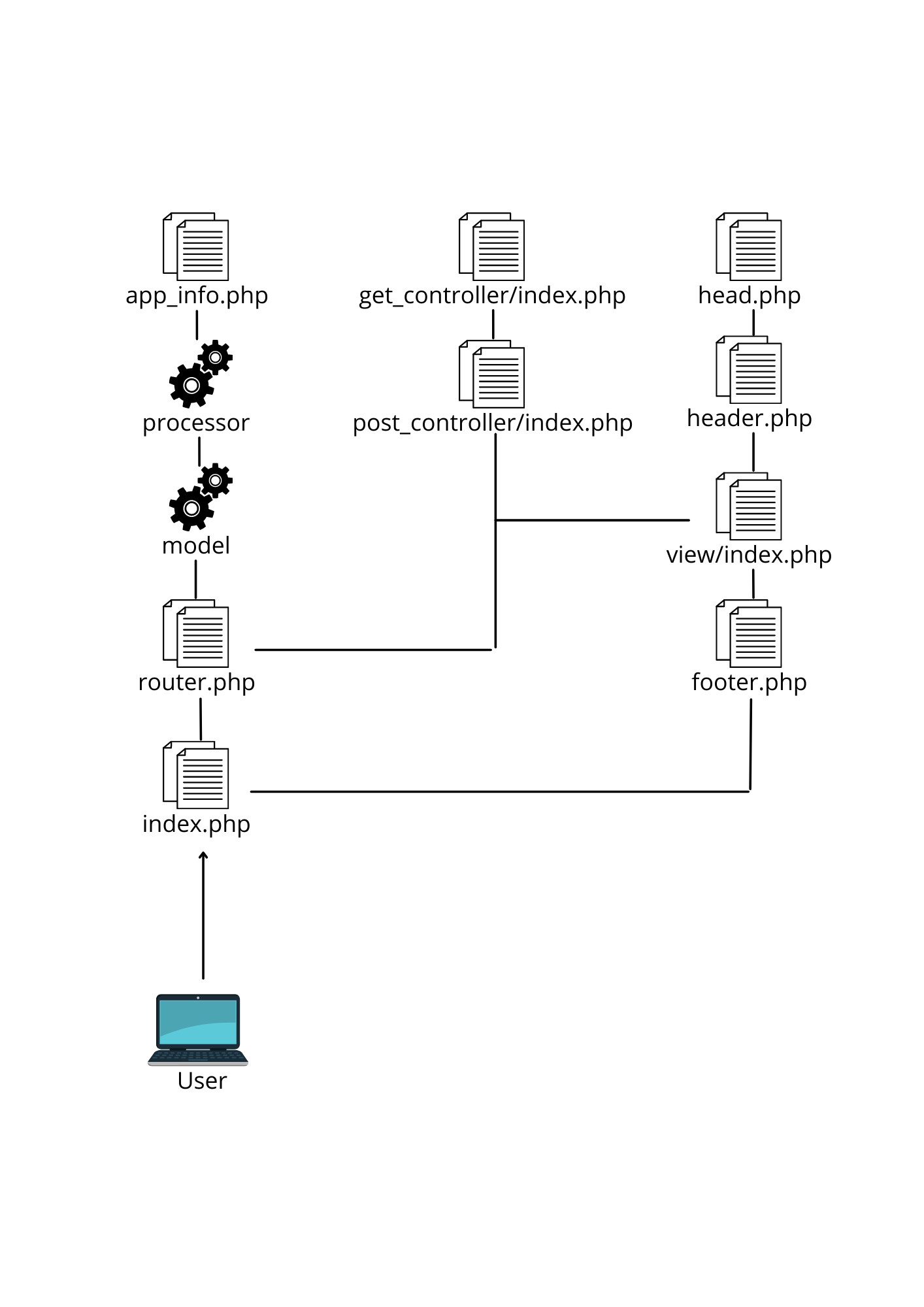 GitHub - longlt201203/FirstStep