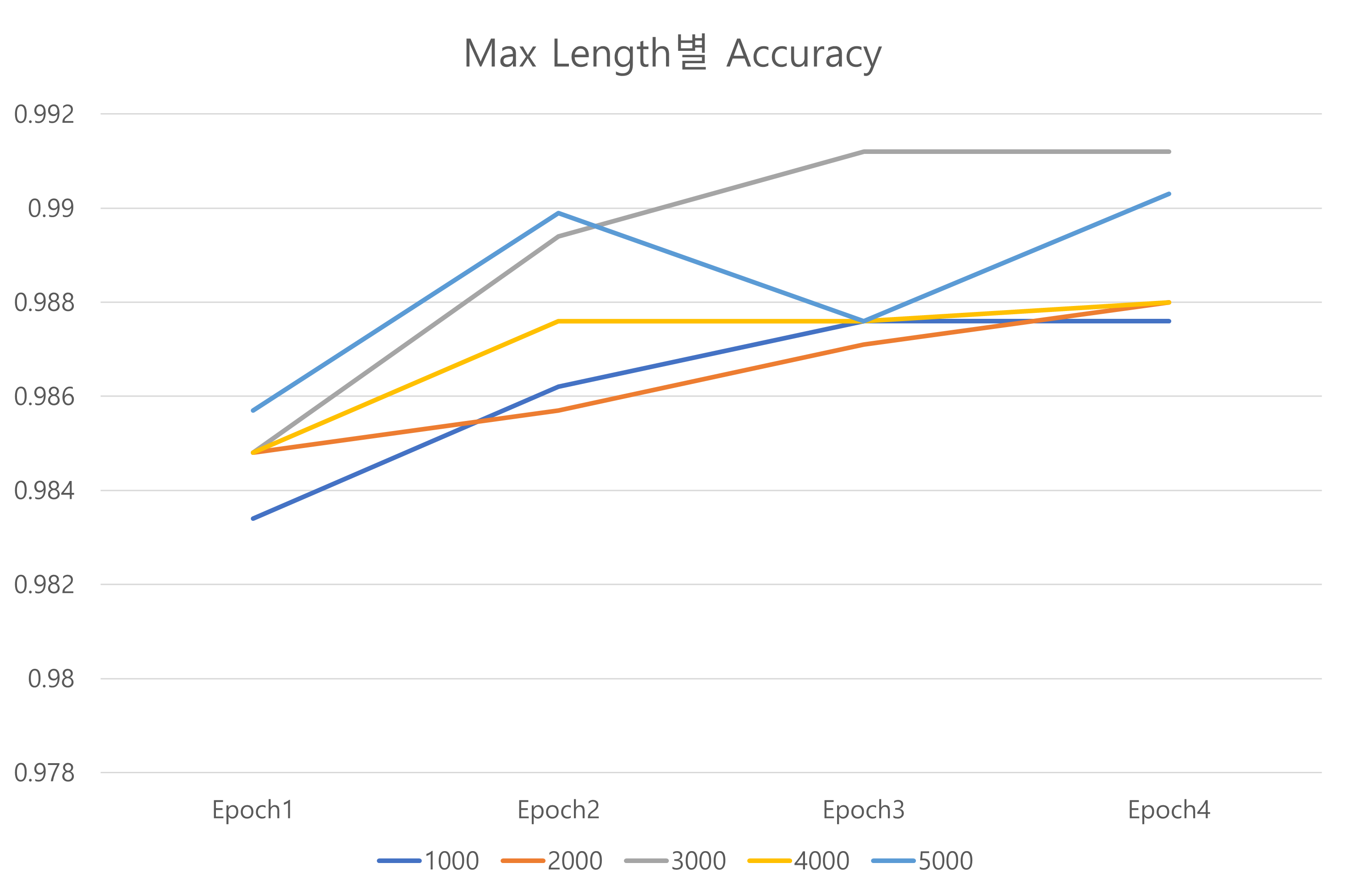 GitHub - DetectNet/BBMD.github: NLP Term Project: Opcode Sequence Based Malware Detection Model