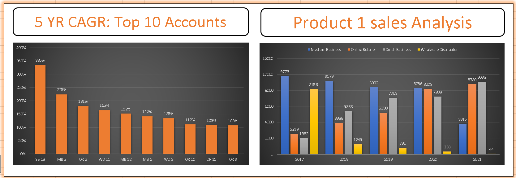 GitHub - UttamAdha96/JPMorgon-accounts-Dashboard: Created Dashboard for ...