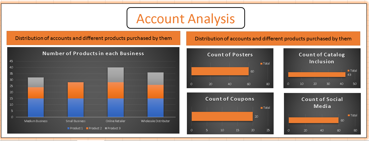 GitHub - UttamAdha96/JPMorgon-accounts-Dashboard: Created Dashboard for JPMorgan Chase & Co ...