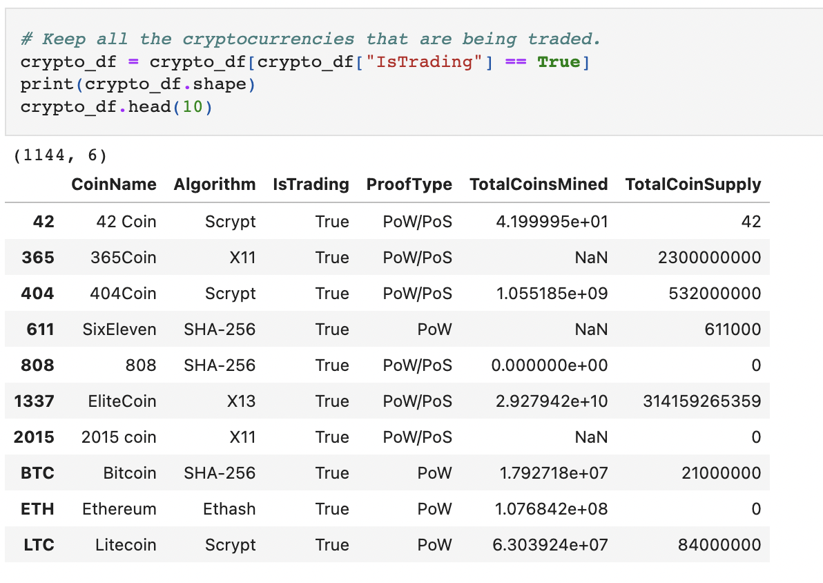 GitHub - markpalkovskyi/Cryptocurrencies