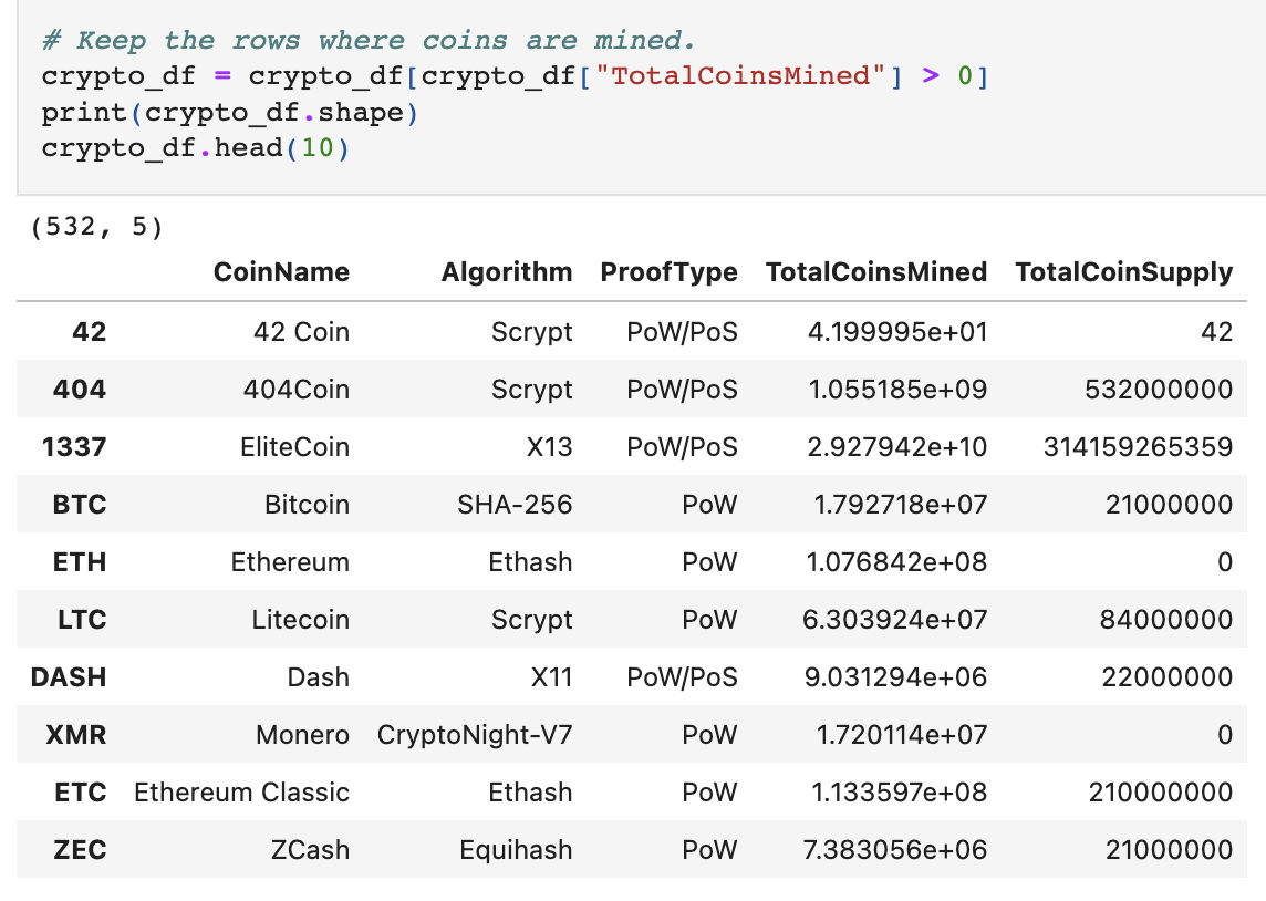 GitHub - markpalkovskyi/Cryptocurrencies