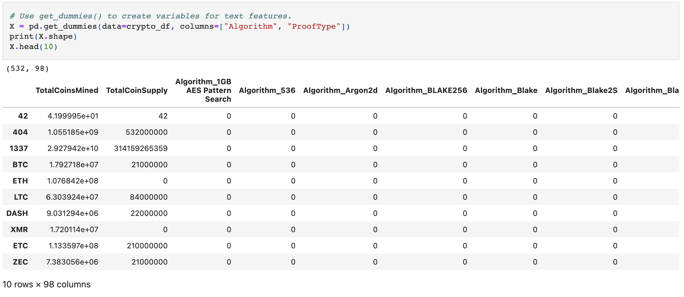 GitHub - markpalkovskyi/Cryptocurrencies