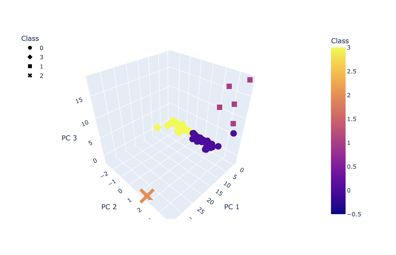 GitHub - markpalkovskyi/Cryptocurrencies