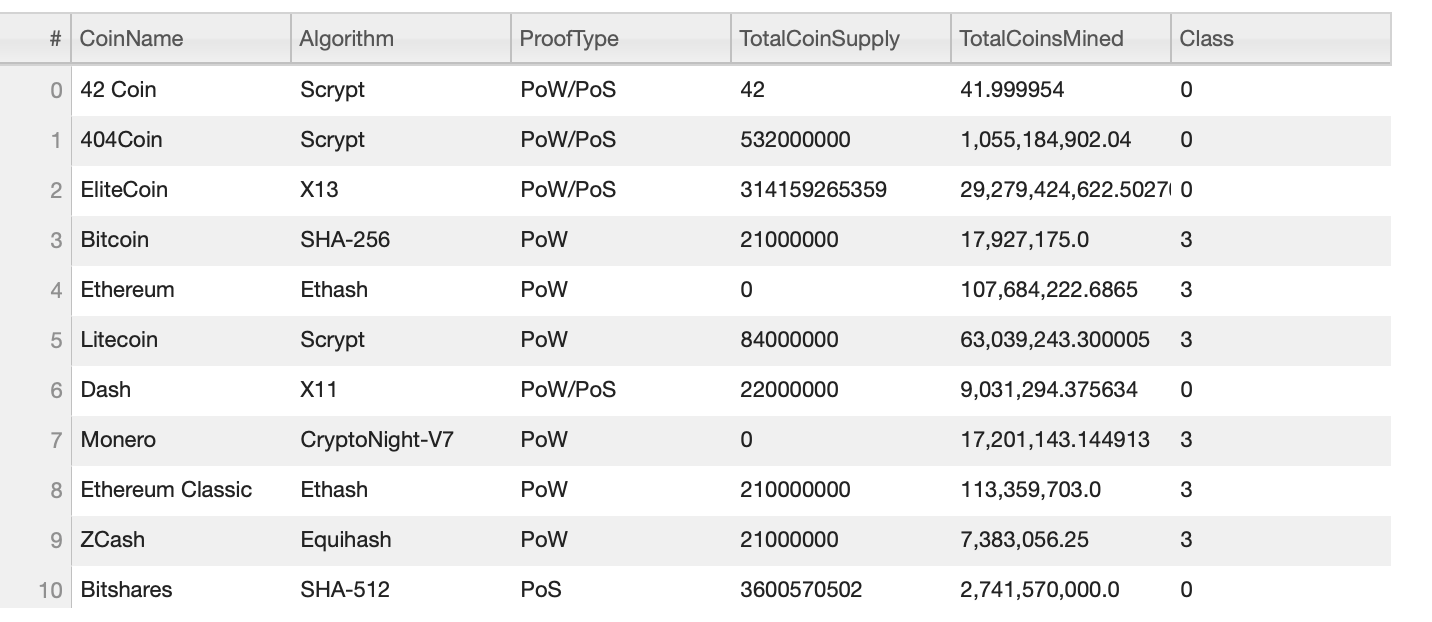 GitHub - markpalkovskyi/Cryptocurrencies
