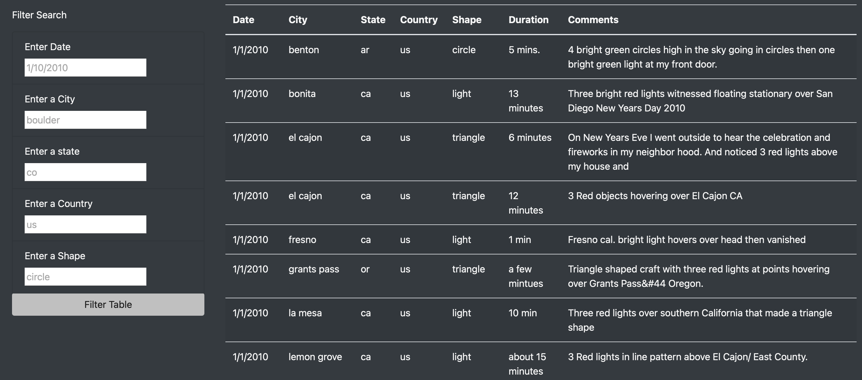 GitHub - markpalkovskyi/UFOs