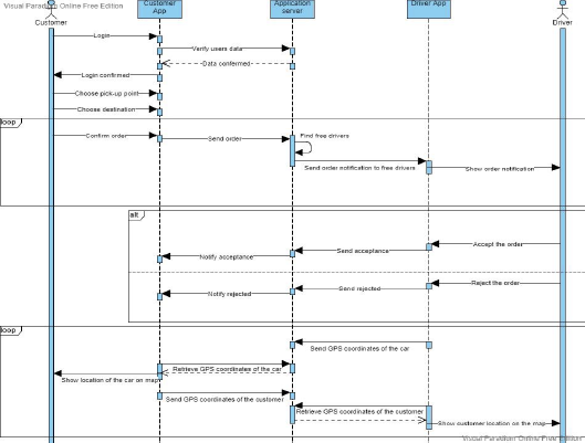 GitHub - MostafaMosaad/Internship: Assignment