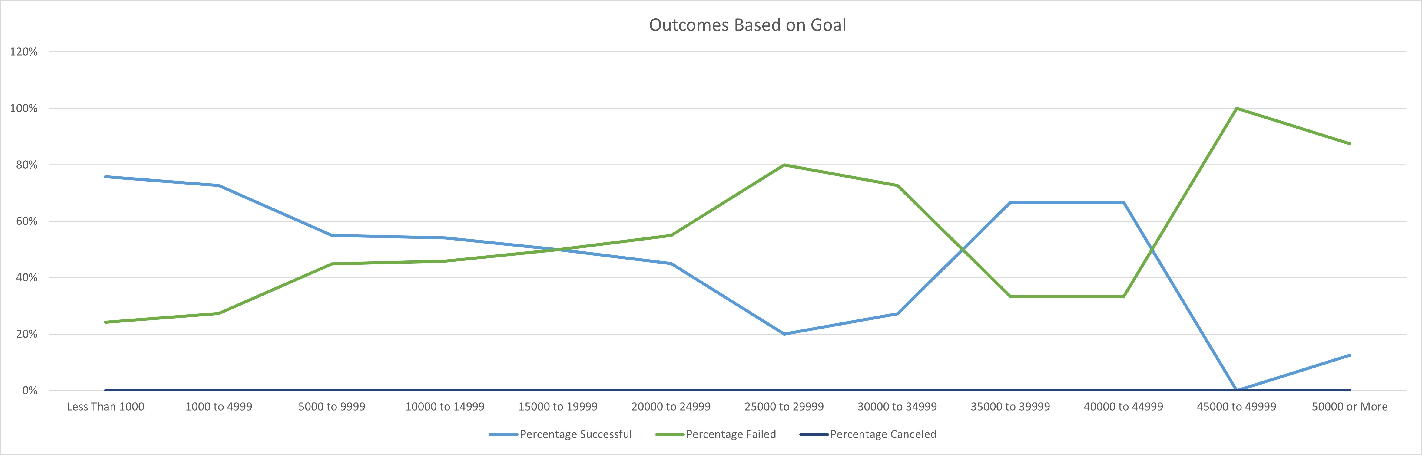 GitHub - paree1kd/kickstarter-analysis: Performance analysis on ...